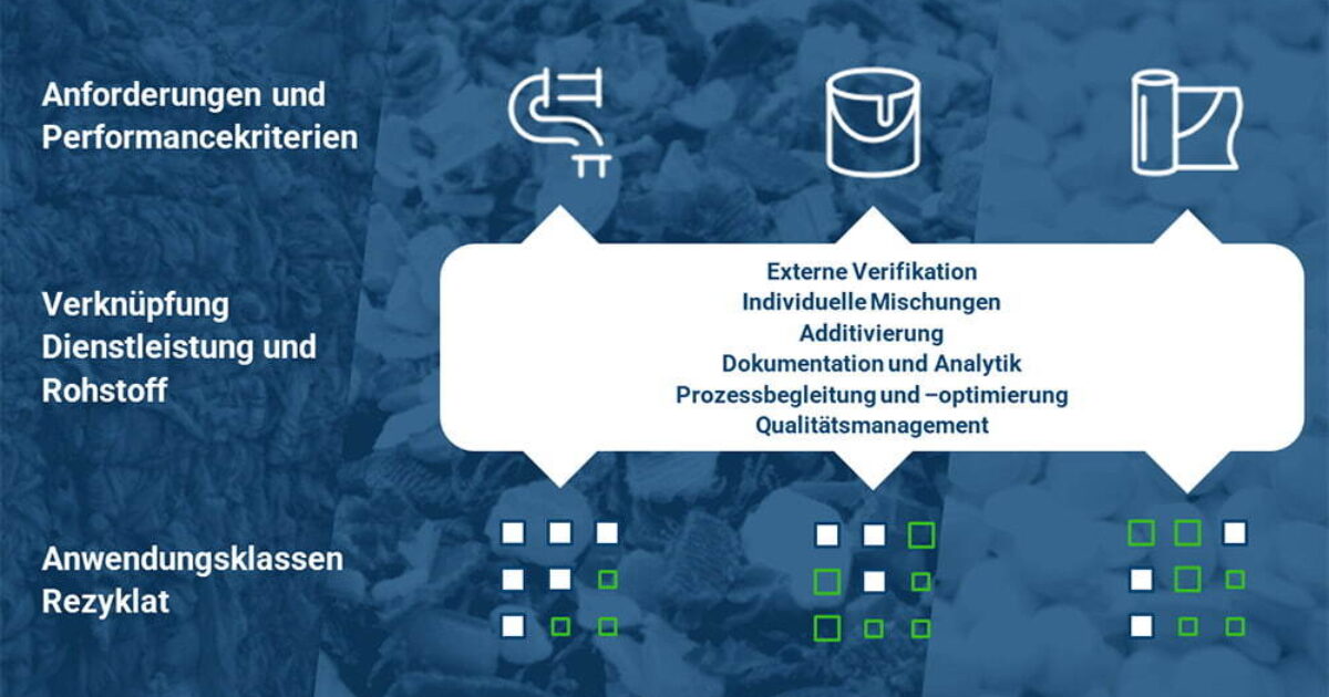 Kunststoffrezyklate: SKZ und plastship starten… · Plastship